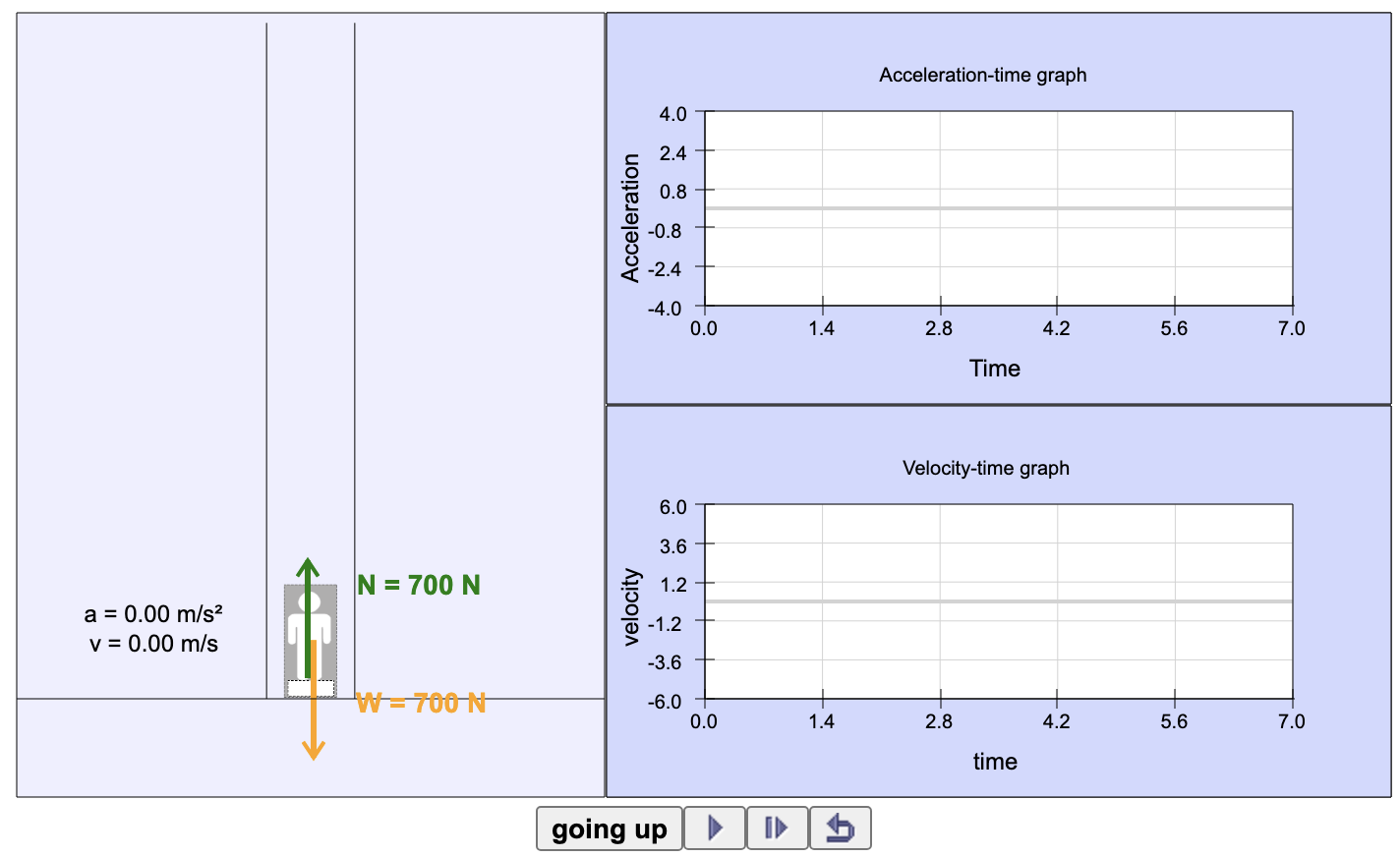 Physics Simulations Collection
